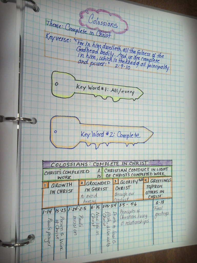 Dear Lissy: Inductive Bible Study, Part 4: Book Summary Key