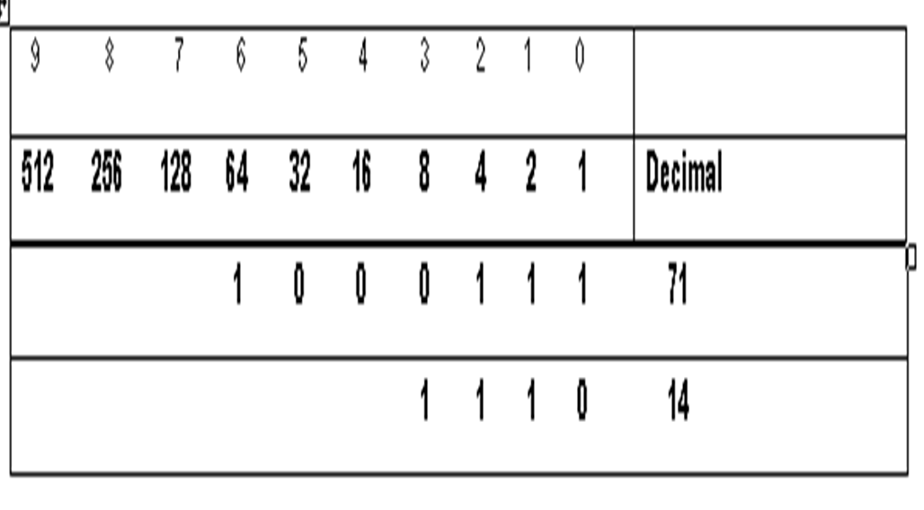 Computacion Aplicada: Algebra Binaria