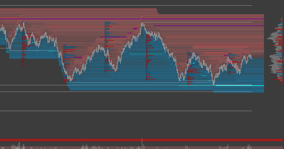 SIERRA CHART CUSTOM TEMPLATES