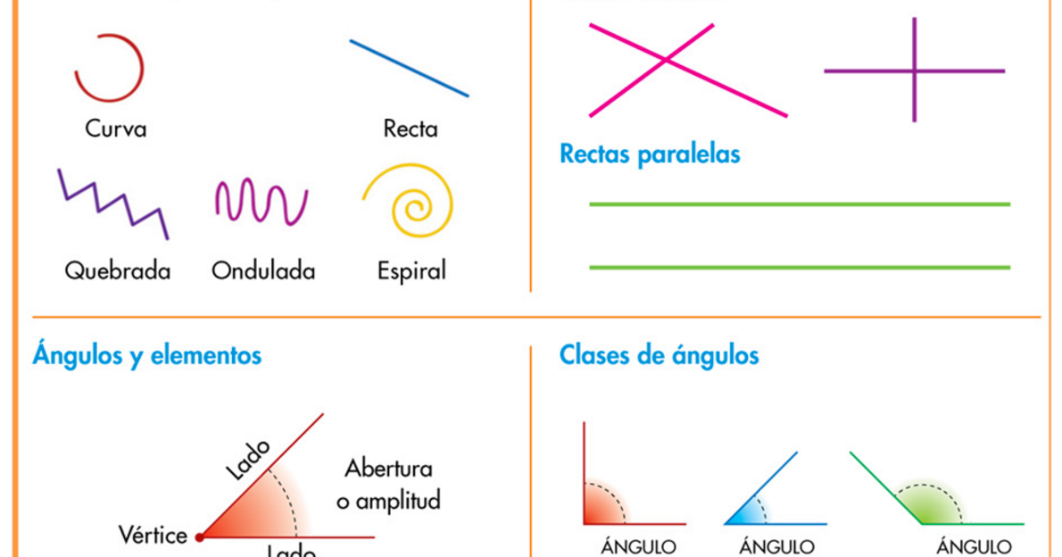 TERCERO DE PRIMARIA : GEOMETRÍA. LÍNEAS Y ÁNGULOS.