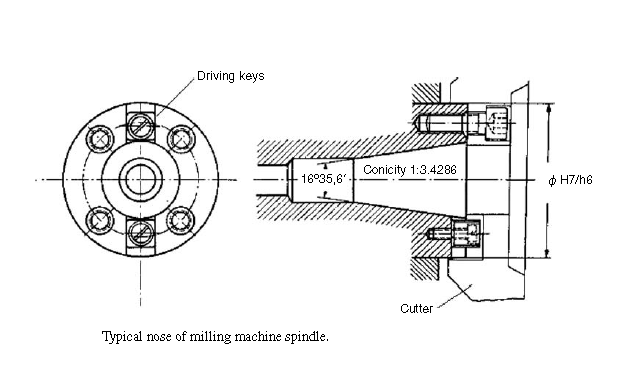 An Introduction to Mill cutters and Types