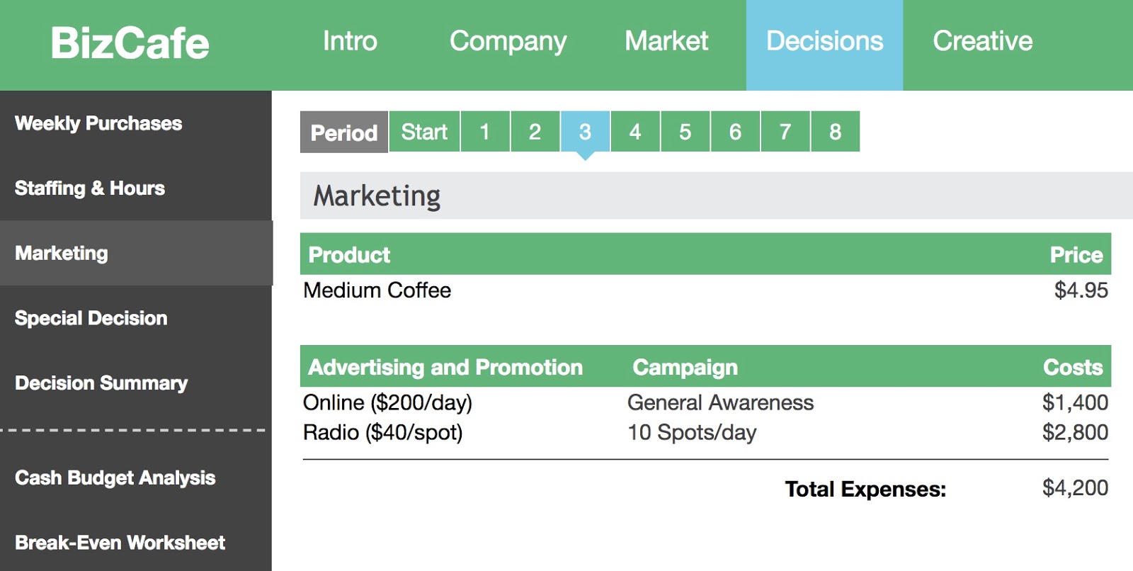 BizCafe Simulation Guide and Tips: Brand awareness and advertising strategy