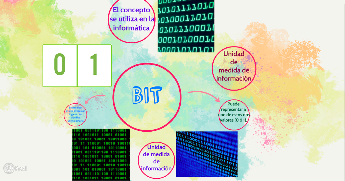 Láminas Imagen Digital: MAPA MENTAL bit