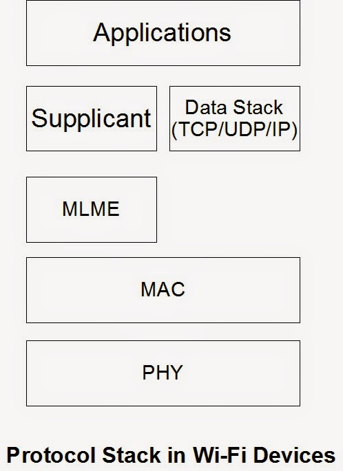 Protocol Stack in Wi-Fi Chipsets_internet protocol stack-CSDN博客
