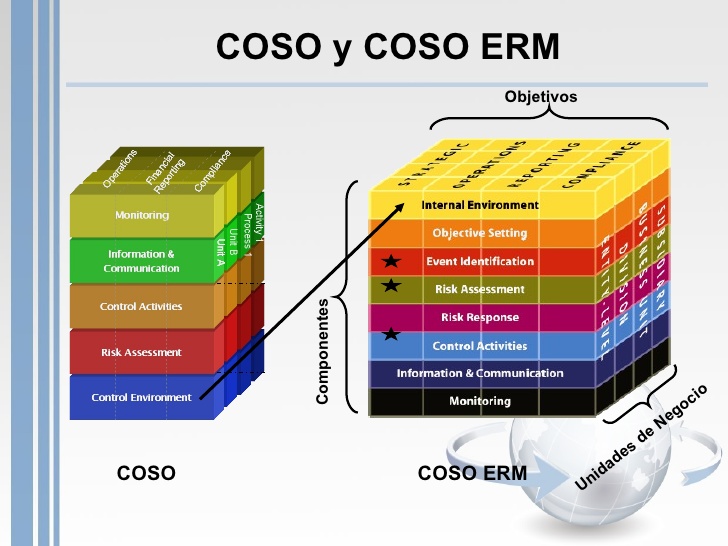 Auditoria en Sistemas de Informaciòn
