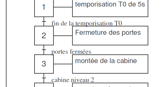 La corrigée d'exercice du Grafcet - Un monte charge