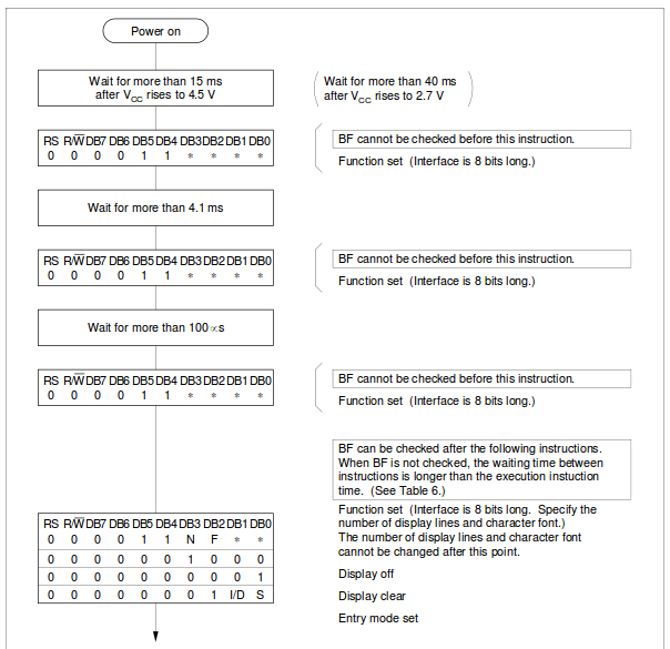 Equipamentos Microprogramables: datasheet do display alfanumerico ...