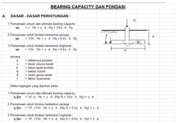 warna-warni teknik sipil: PERHITUNGAN BEARING CAPACITY DAN PONDASI
