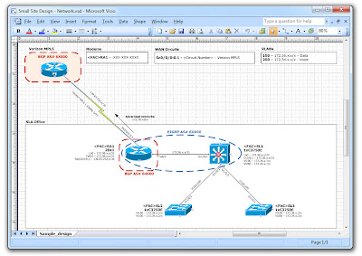 Cisco Icons ~ Network Diagram Example ~ Cisco Networking Center