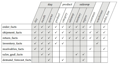 Chris Adamson’s Blog: The Conformance Matrix