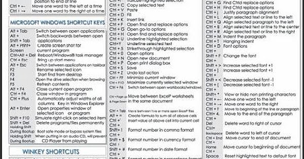 Windows Shortcuts Cheat Sheet Download Printable Pdf Templateroller ...