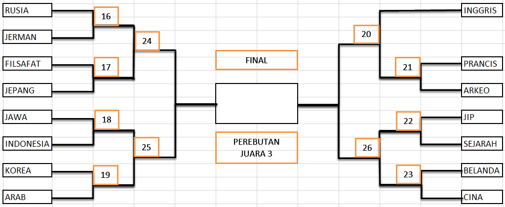 Bagan Olah Raga Cabang Badminton ~ Olimpiade Budaya 2014 FIB UI