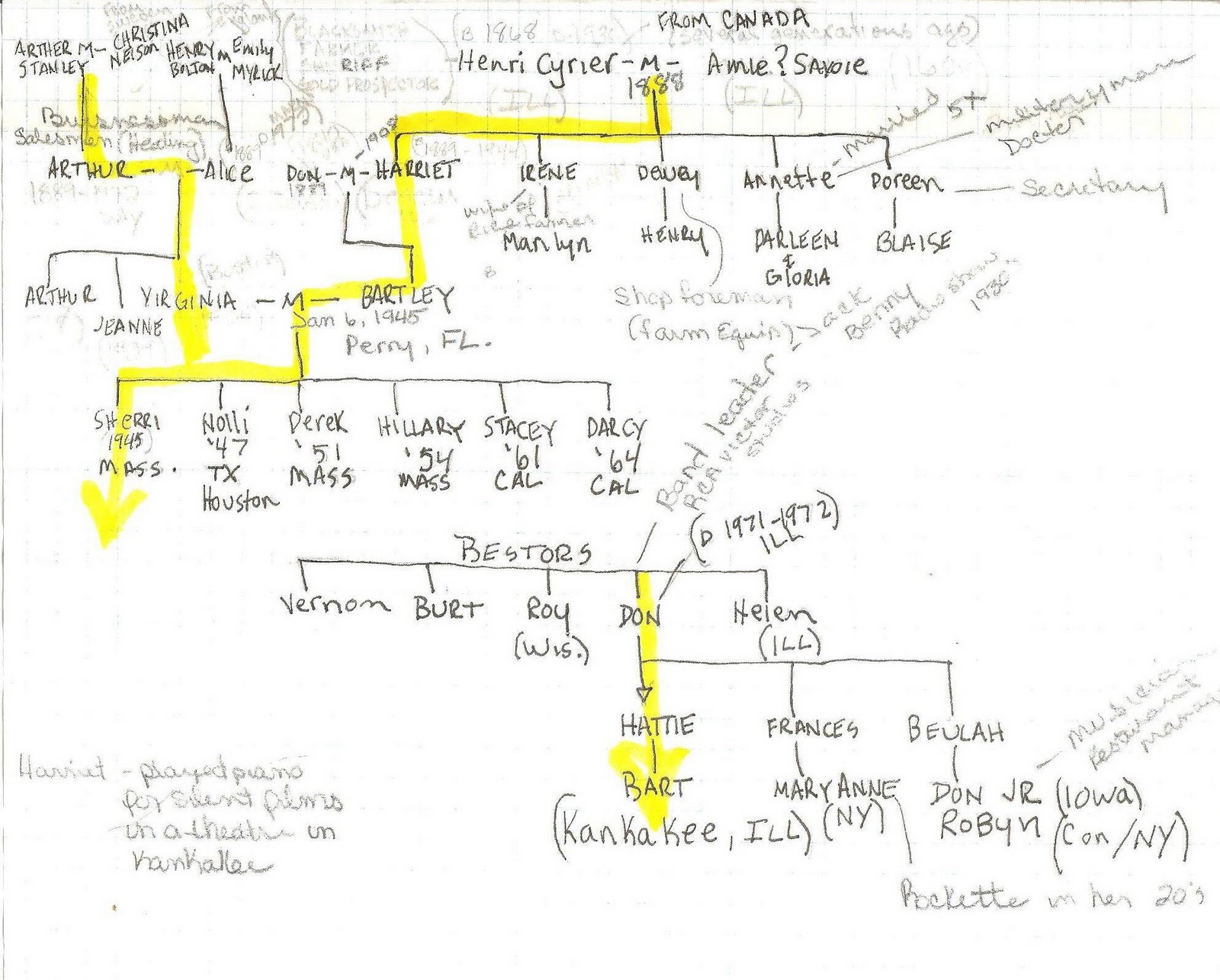 Telling Their Tale: The Stories of My Ancestors: March 2011