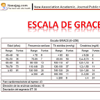 IPA o UPA /INDICE TABAQUICO O INDICE PAQUETE AÑO