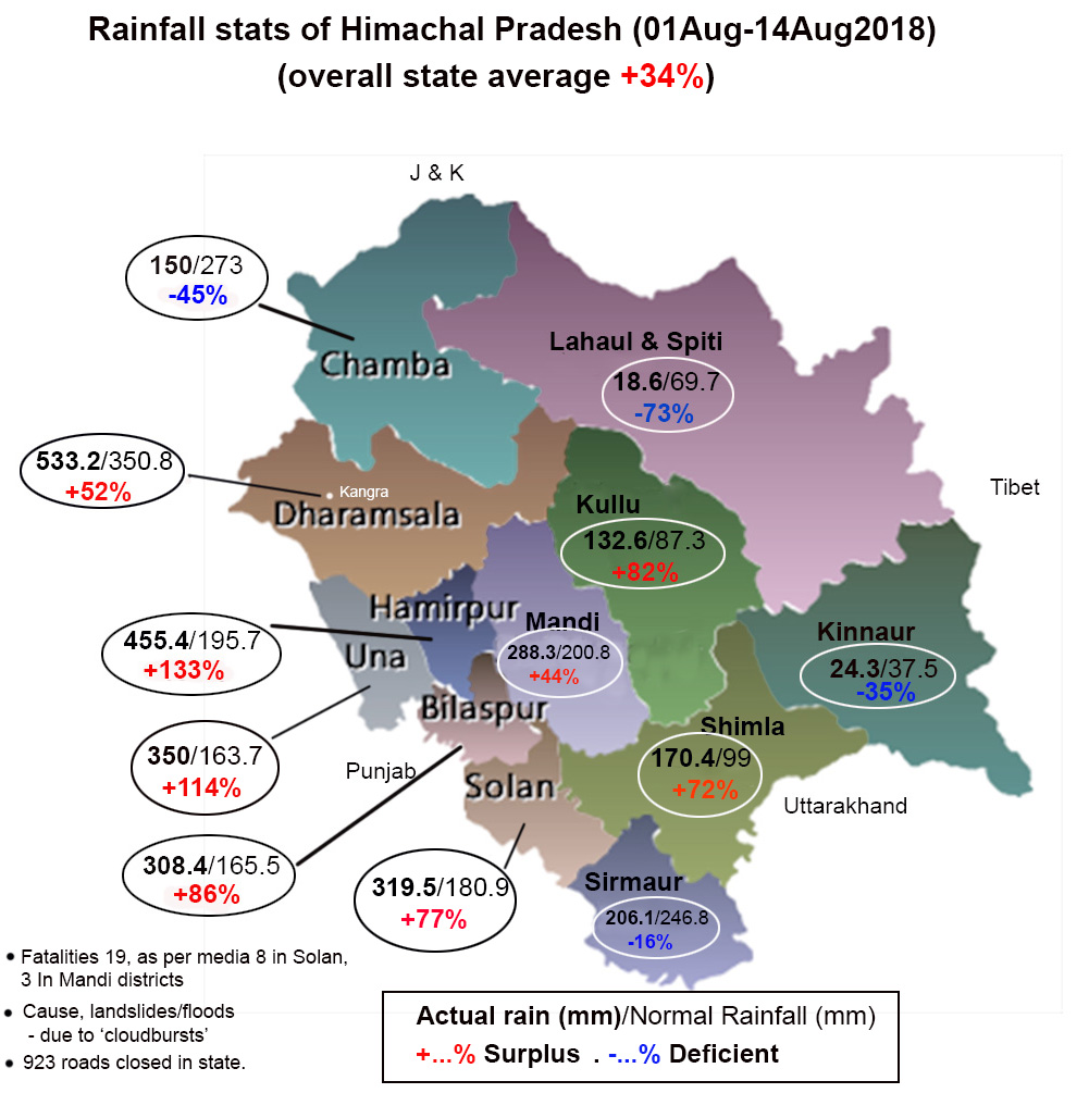 Visions of Hell: Rainfall data of Darjeeling - Sikkim Himalaya (Aug2018)