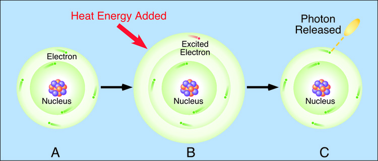 all about light 2: rectilinear propagation of light