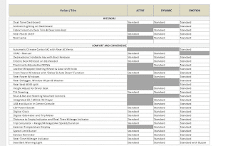 Indicator (distance amplifying instrument)