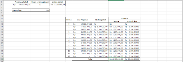 Muhammad Fauzan F: PERHITUNGAN MENGGUNAKAN FLAT RATE DAN SLIDING RATE
