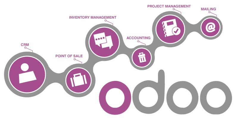 Odoo Partners in USA