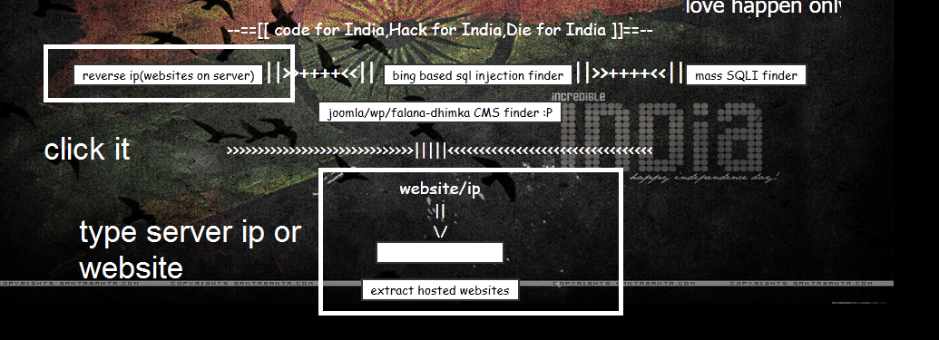 Silent Poison, bing based scanner | Start With Linux | Mannu Linux