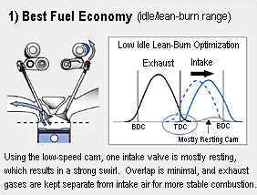 The Engine Valve Technology: DOHC I VTEC