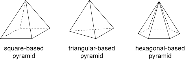 Mrs. Lagrana's Grade 2 Class: Making a Movie in my Mind, Pyramids and ...