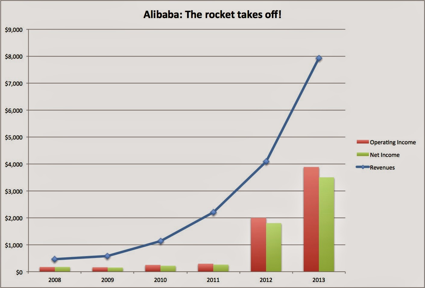 Musings on Markets: Alibaba: A China Story with a profitable ending?