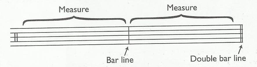 DRUM BASIC: Basic Terminology and Note Values