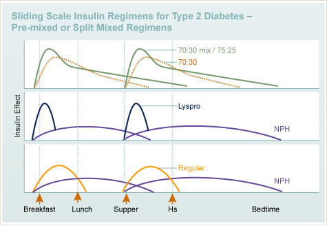 轉圈圈PGY的浮生筆記-Medicine: 實戰課題Medical internship topic 5: Insulin_half life ...