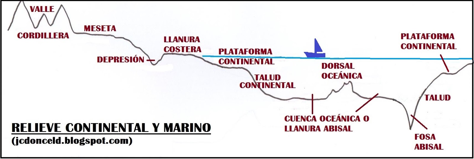 Las placas tectónicas y el relieve terrestre y marino. Terremotos y ...