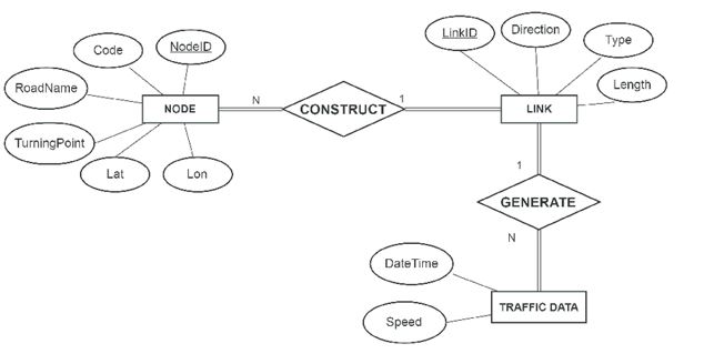 Xavier Corner: Structure of System Requirement