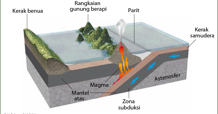 Bentuk Lahan Vulkanik ~ NeededThing