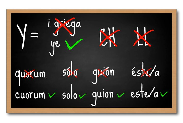 La Pasión Cultural...: Sobre el uso de la tilde en español