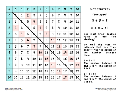 Bookish Ways in Math and Science: Monday Math Freebie - Oldies But Goodies