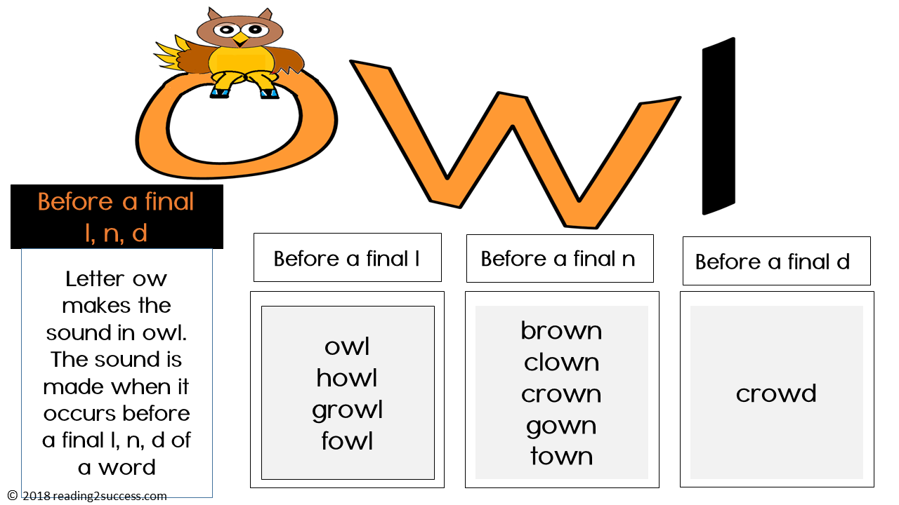 Reading2success: Ow as in Brown Cow and Howie Owl