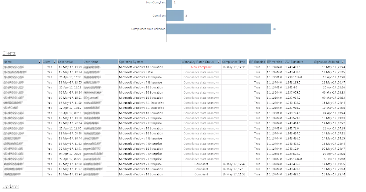 Configuration Manager and Custom Reports for Configuration Manager ...