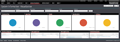 SecuritySynapse: Processing Mandiant Redline Files Using Splunk