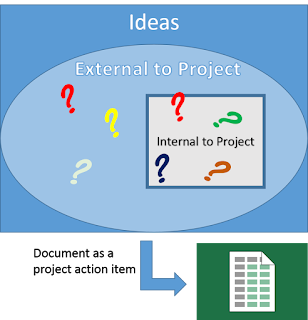 The Practical Project Manager: How to Make Project Decisions