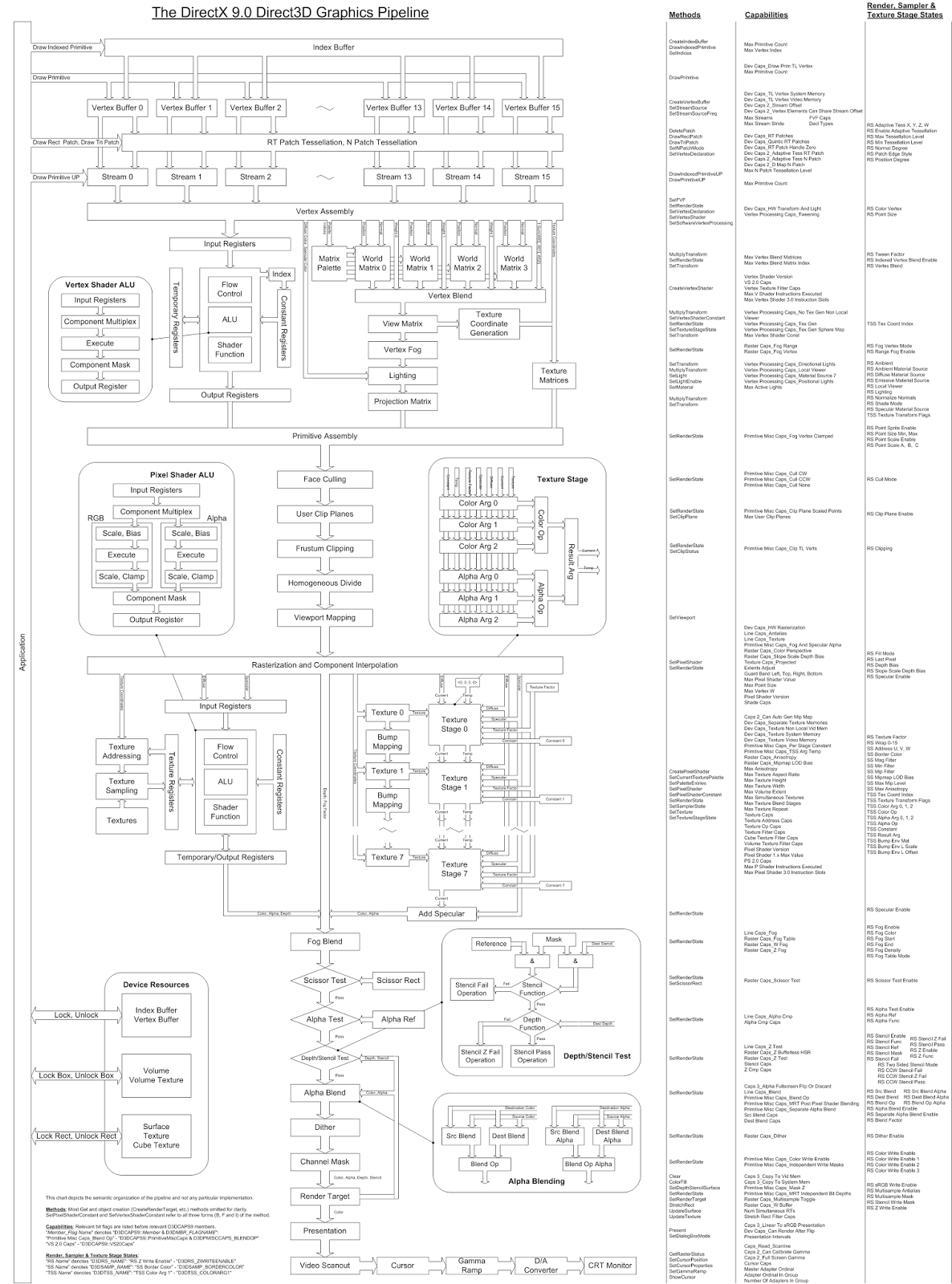 DirectX3d - Graphics Rendering Pipeline