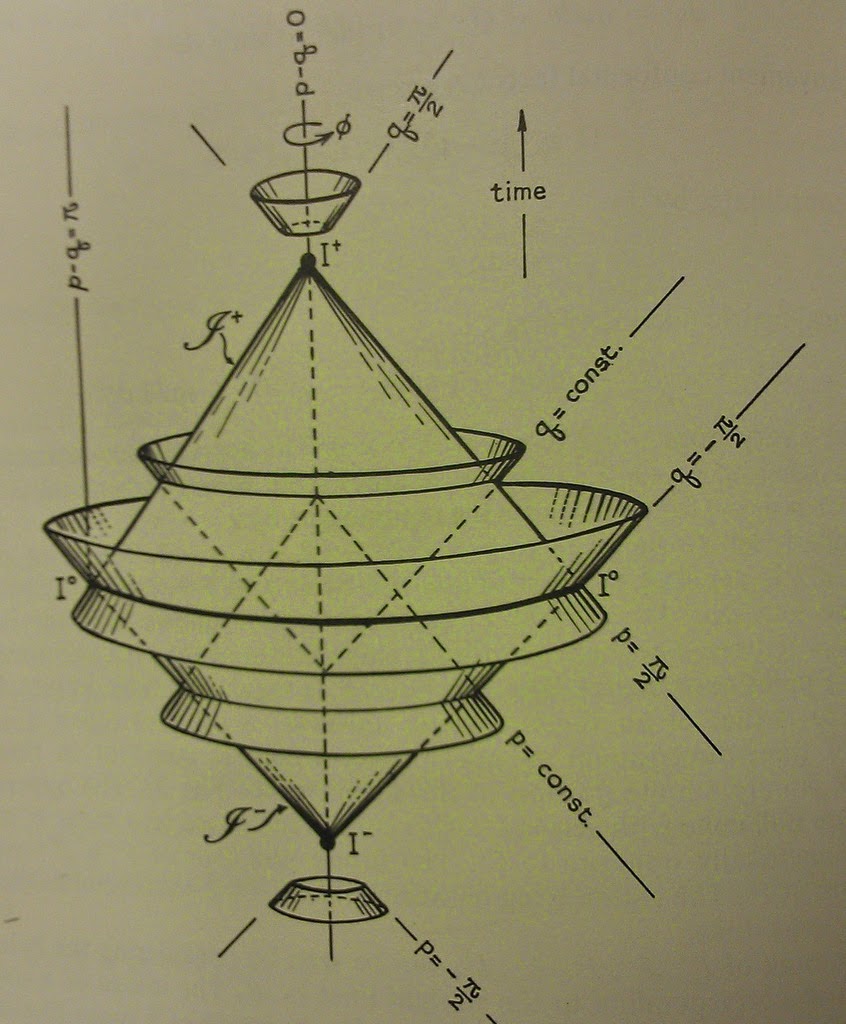 Nine Notes about Penrose and Escher