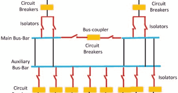 WAZIPOINT Engineering Science & Technology: Copper and Aluminum Bus-bar ...