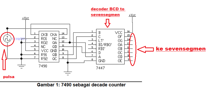 Share: Counter 1 Digit