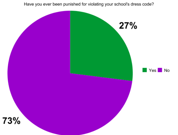 School Uniforms: November 2013