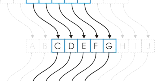 Curioseando en Programación: Programando Cifrado César en Python