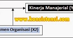 Analisis Regresi dengan Variabel Moderating dalam SPSS - KONSISTENSI