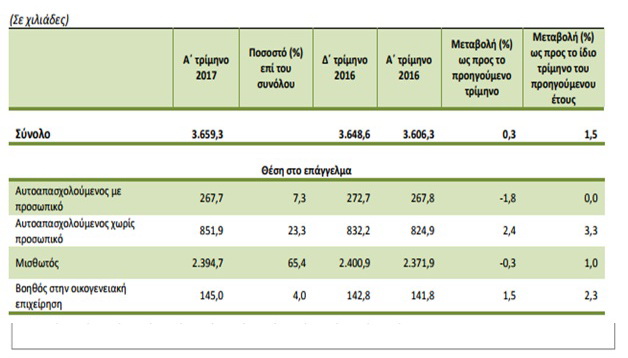 Η ελληνική οικονομία χωρίς παρωπίδες