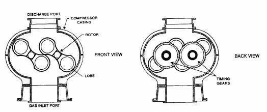 Engineering: Compressors