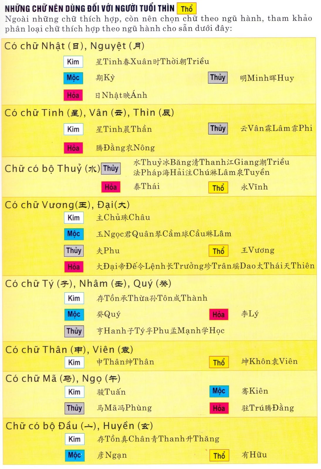 Cách đặt tên cho con hay & hợp tuổi - 12 Cung Hoàng Đạo