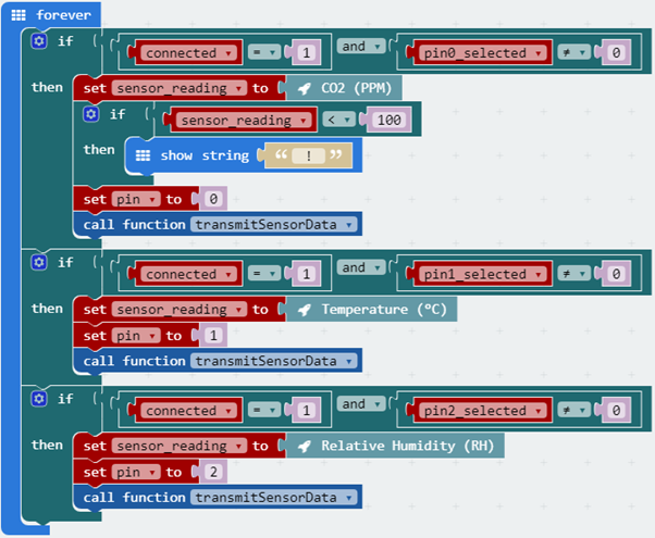 bitty software: C02 monitoring with the BBC micro:bit and Bitty Data Logger