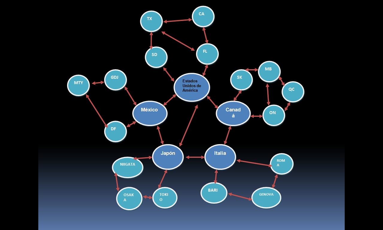 Developer Avances Sistemas Adaptativos Developer Avances Sistemas Adaptativos